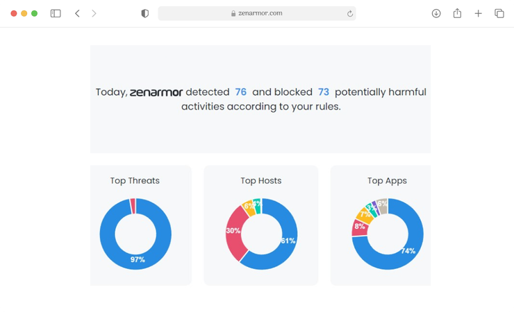 Zenarmor Secure Web Gateway for Your Enterprise