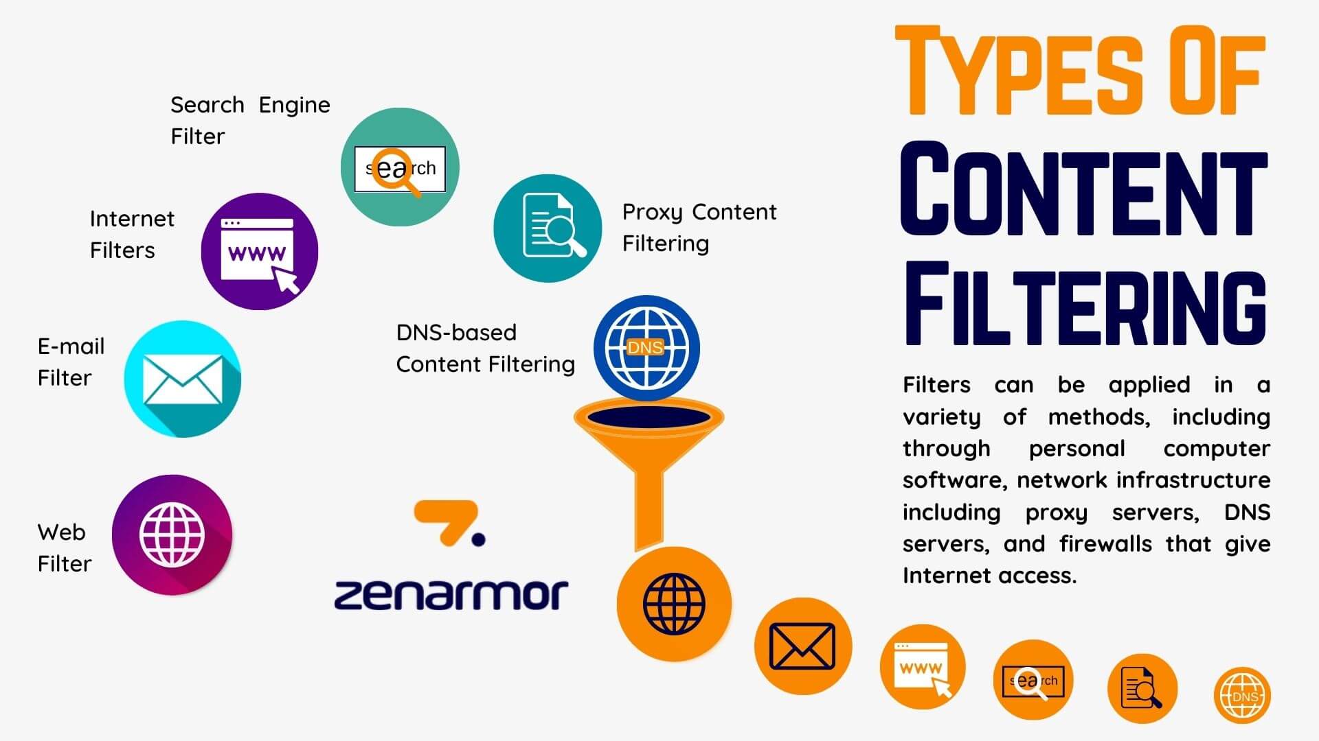 What Is Content Filtering Zenarmor What Is Content Filtering Zenarmor