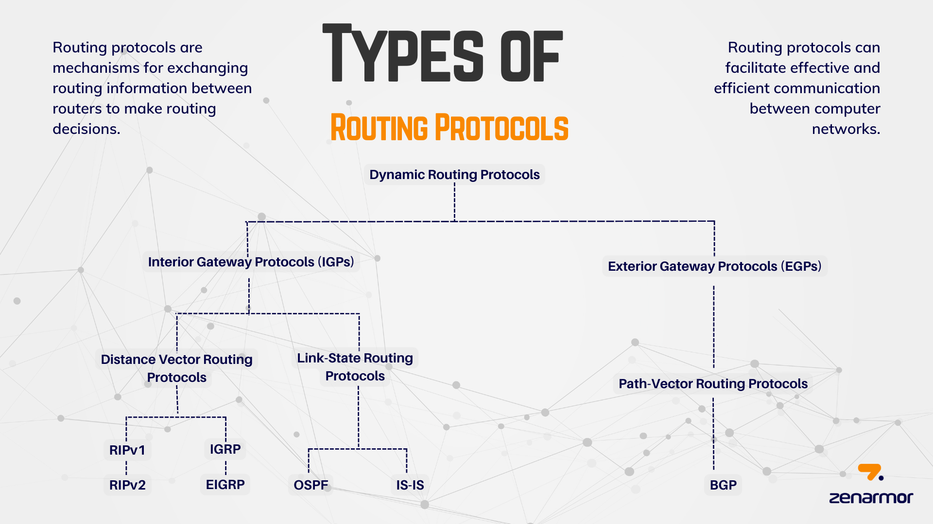 7 Types Of Routing Protocols Zenarmor