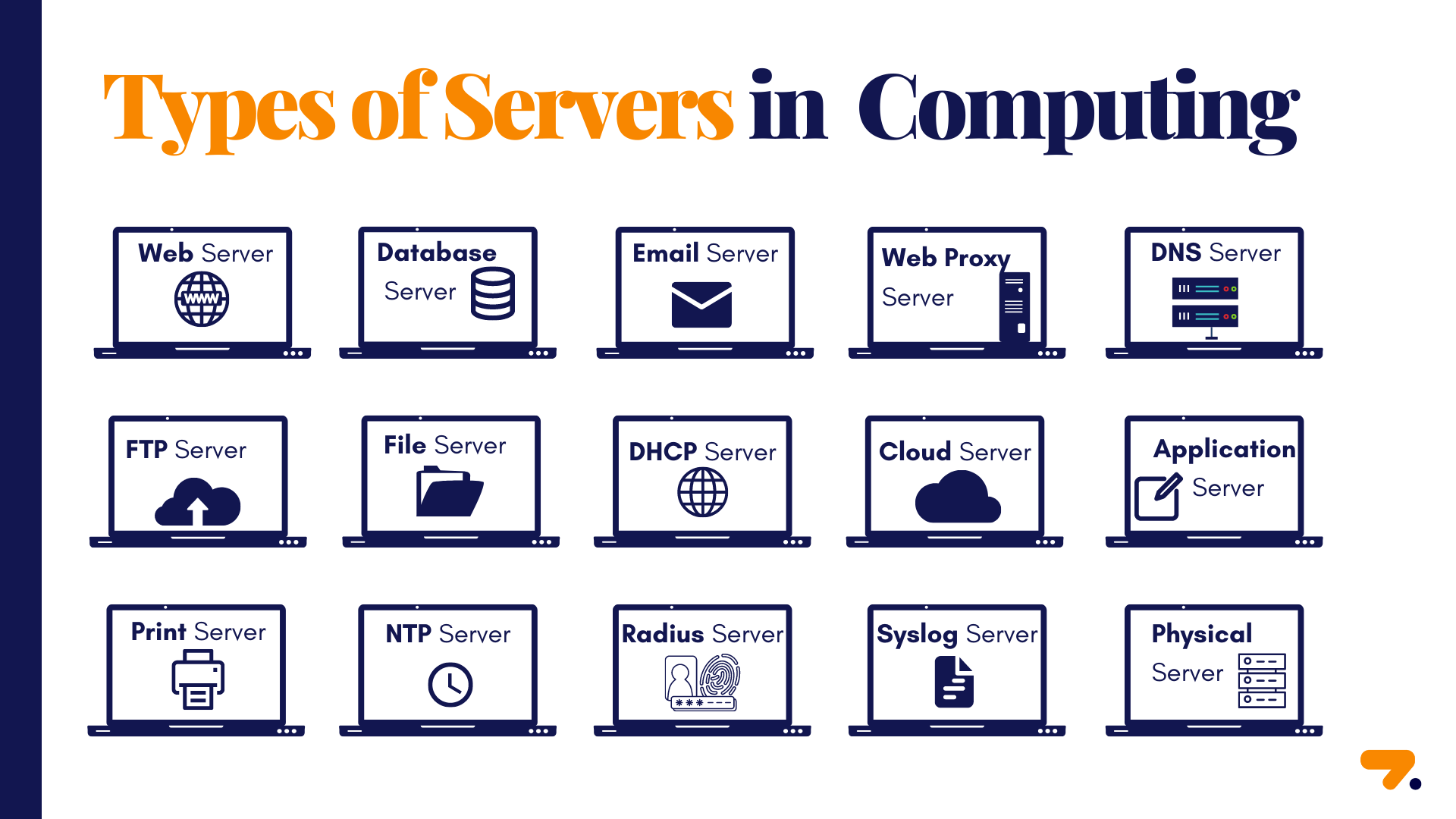15 Different Types Of Servers In Computing Zenarmor