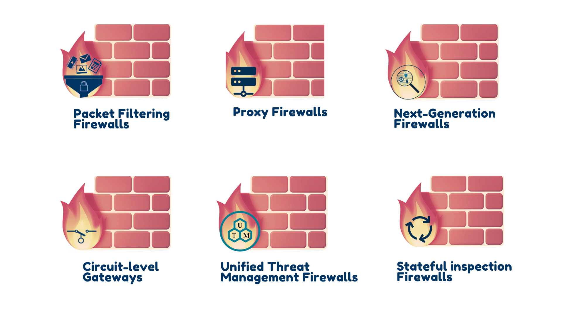 What Are The Types Of Firewall Zenarmor