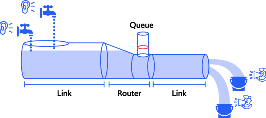 What is Network Congestion? - zenarmor.com